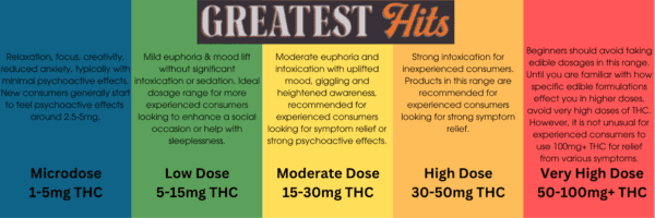 Find Your Ideal THC Edible Dose: A Beginner’s Guide to Safe Dosing